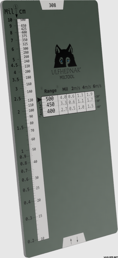 Ulfhednar Miltool | Hyödylliset härpäkkeet | Viranomainen.fi