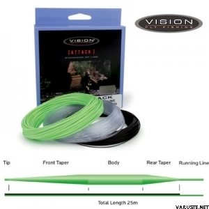 Vision Attack Single Intermediate | Viranomainen.fi Eesti keel